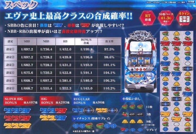 新世紀エヴァンゲリオンまごころを、君に2【パネル一覧 新世紀エヴァンゲリオンまごころを、君に2【パネル一覧