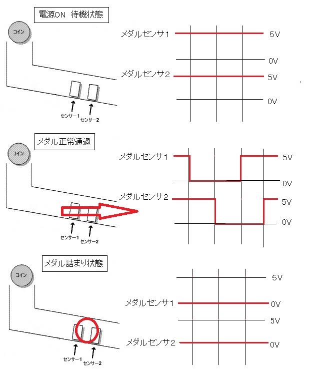 アミューズ仕様パチスロのエラー - 回胴式遊技機技術研究 J-Slot アミューズ仕様パチスロのエラー - 回胴式遊技機技術研究 J-Slot