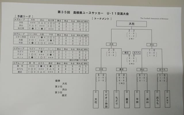 U11交流大会結果 - hamayamafc