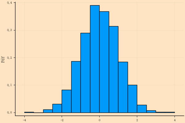 Julia に翻訳--232 ヒストグラム - 裏 RjpWiki