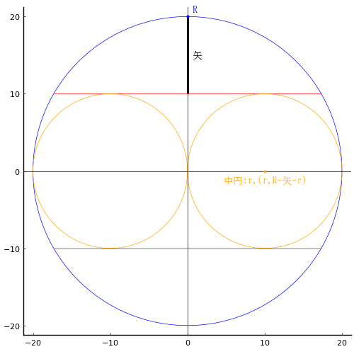 算額（その594） - 裏 RjpWiki