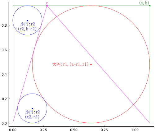 算額（その1531） - 裏 RjpWiki
