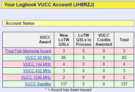 DXCC WANTED LIST (JH8RZJ) 2023/10/01 - 無線のムに濁点