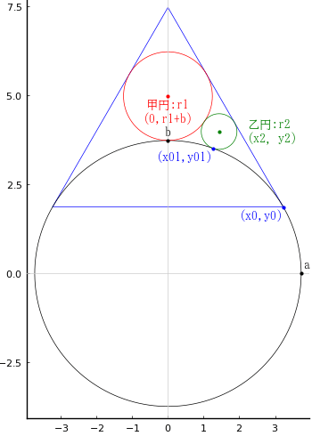 算額（その1000） - 裏 RjpWiki