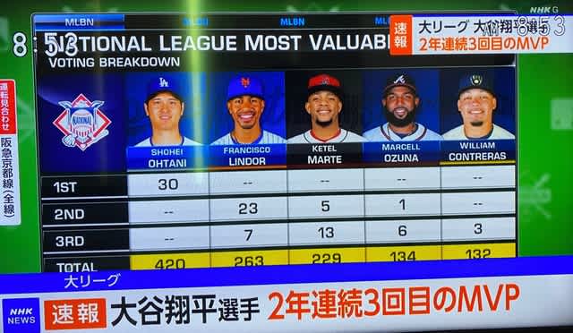 2024年大谷選手MVP満票で3度目！ - 日々のこと
