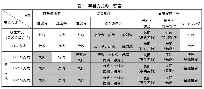 沼津市 中間処理施設整備事業にPFI導入を検討、2021年度予算案に事業費1億2280万円を盛り込む＜どこもかしこもDBO、PFI、BTO＞ - 東京23区のごみ問題を考える