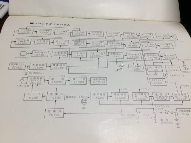 2m SSB無線機IC-202 - 音楽と仲間