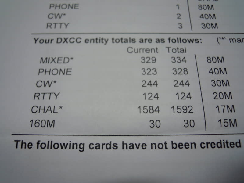 DXCC - The diary of DYP