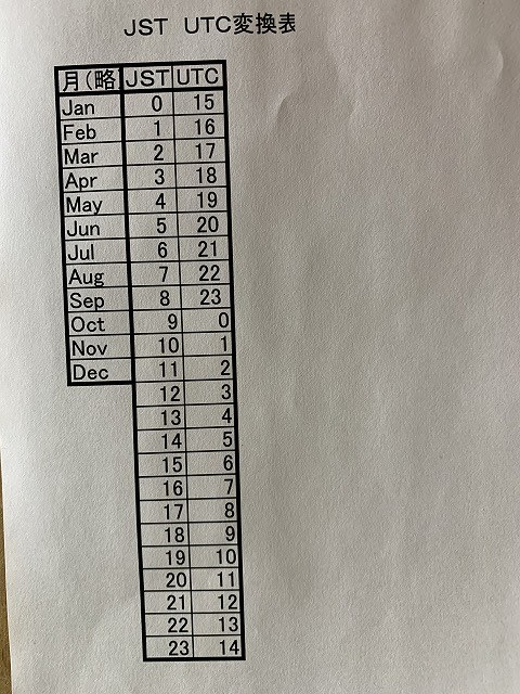 JSTとUTC変換機 - 男うちごはん