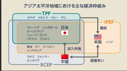 TPPとIPEF - つれづれの記