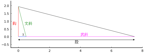算額（その386） - 裏 RjpWiki