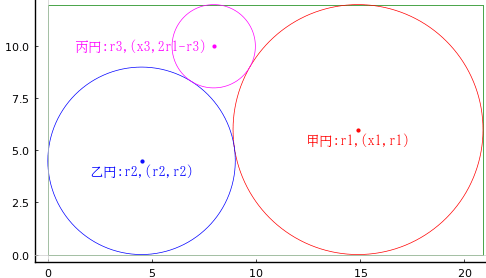 算額（その1631） - 裏 RjpWiki
