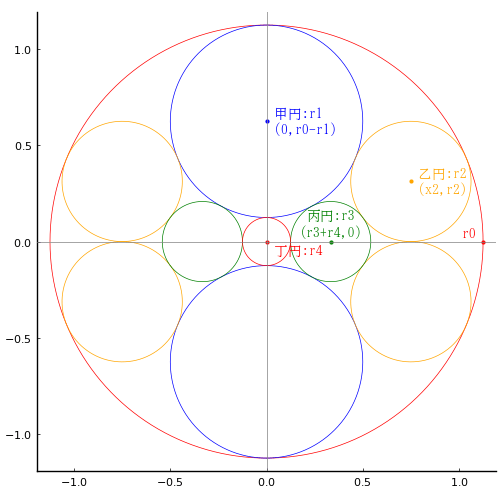 算額（その463） - 裏 RjpWiki