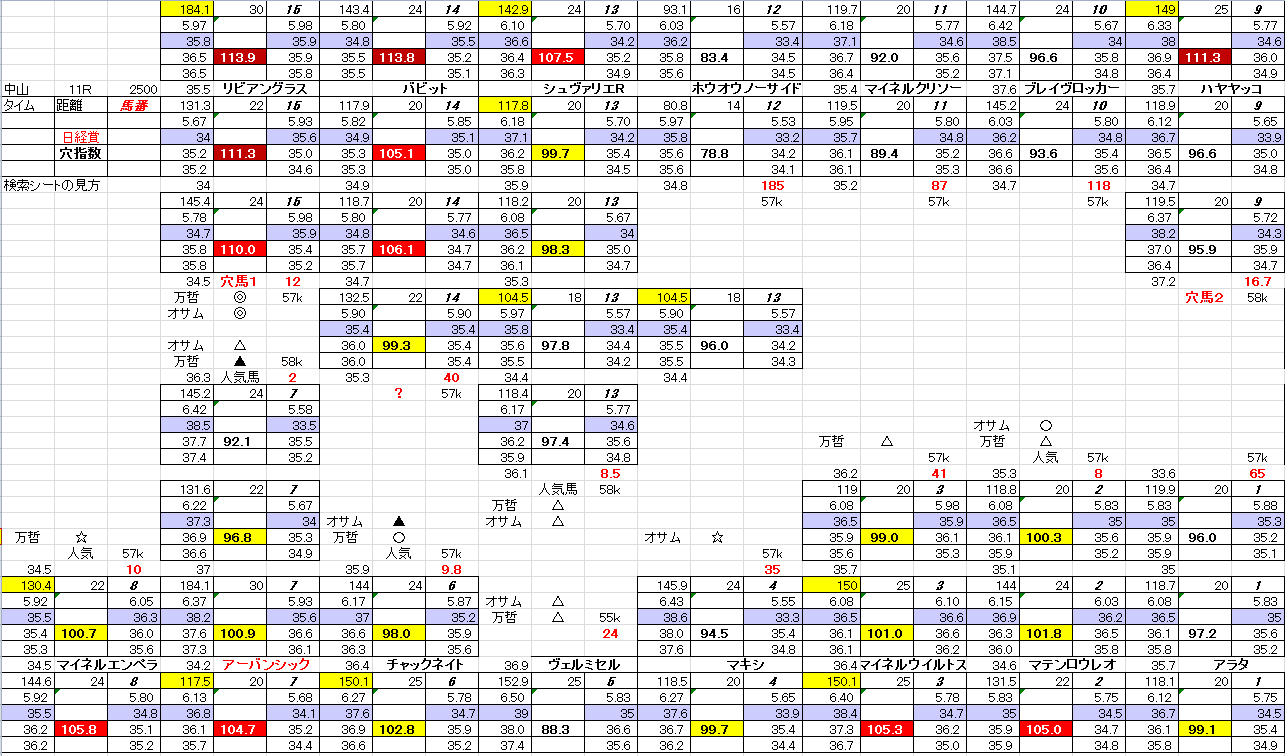 日経賞 3月 29日 中山競馬 11R お宝馬券 穴馬検索シート 穴馬指南するよ - 秋風S シリウスS 中山競馬 阪神競馬 JRA競馬 お宝馬券 穴馬検索シート 穴馬指南