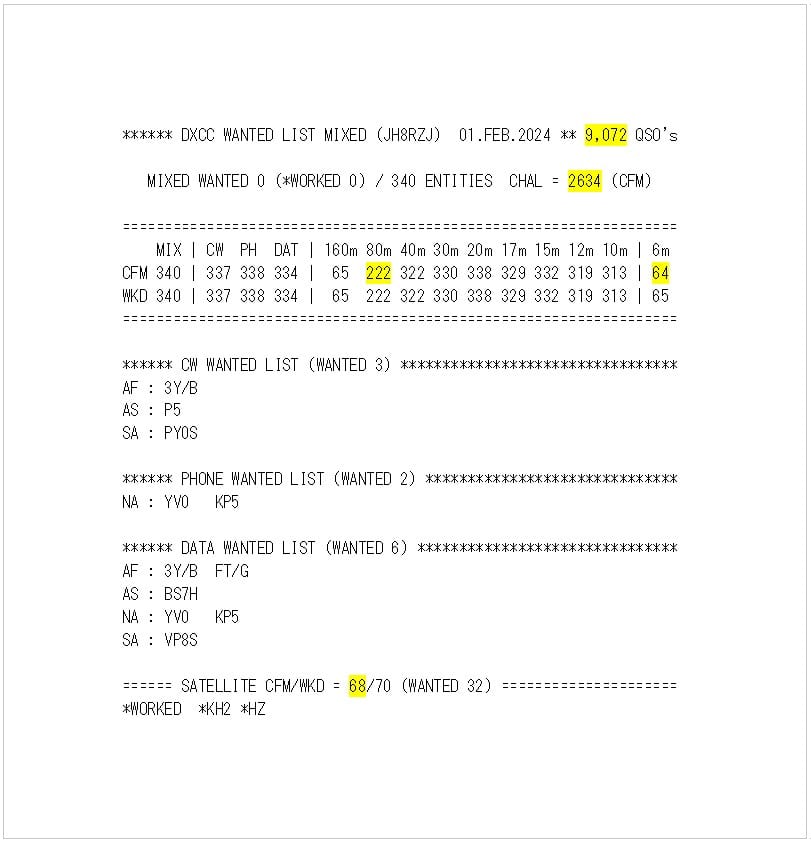 DXCC WANTED LIST (JH8RZJ) 2024/02/01 - 無線のムに濁点