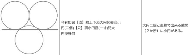 算額（その1521） - 裏 RjpWiki